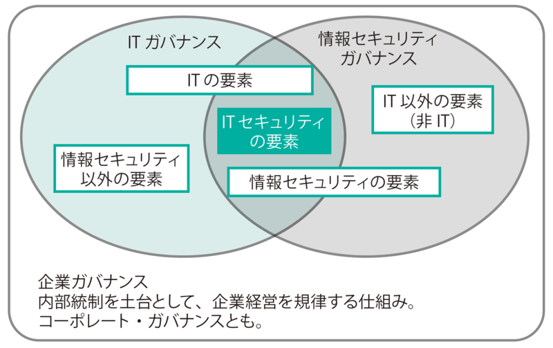 令和06年 情報セキュリティマネジメント パーフェクトラーニング過去問題集 サポートページ | 技術評論社